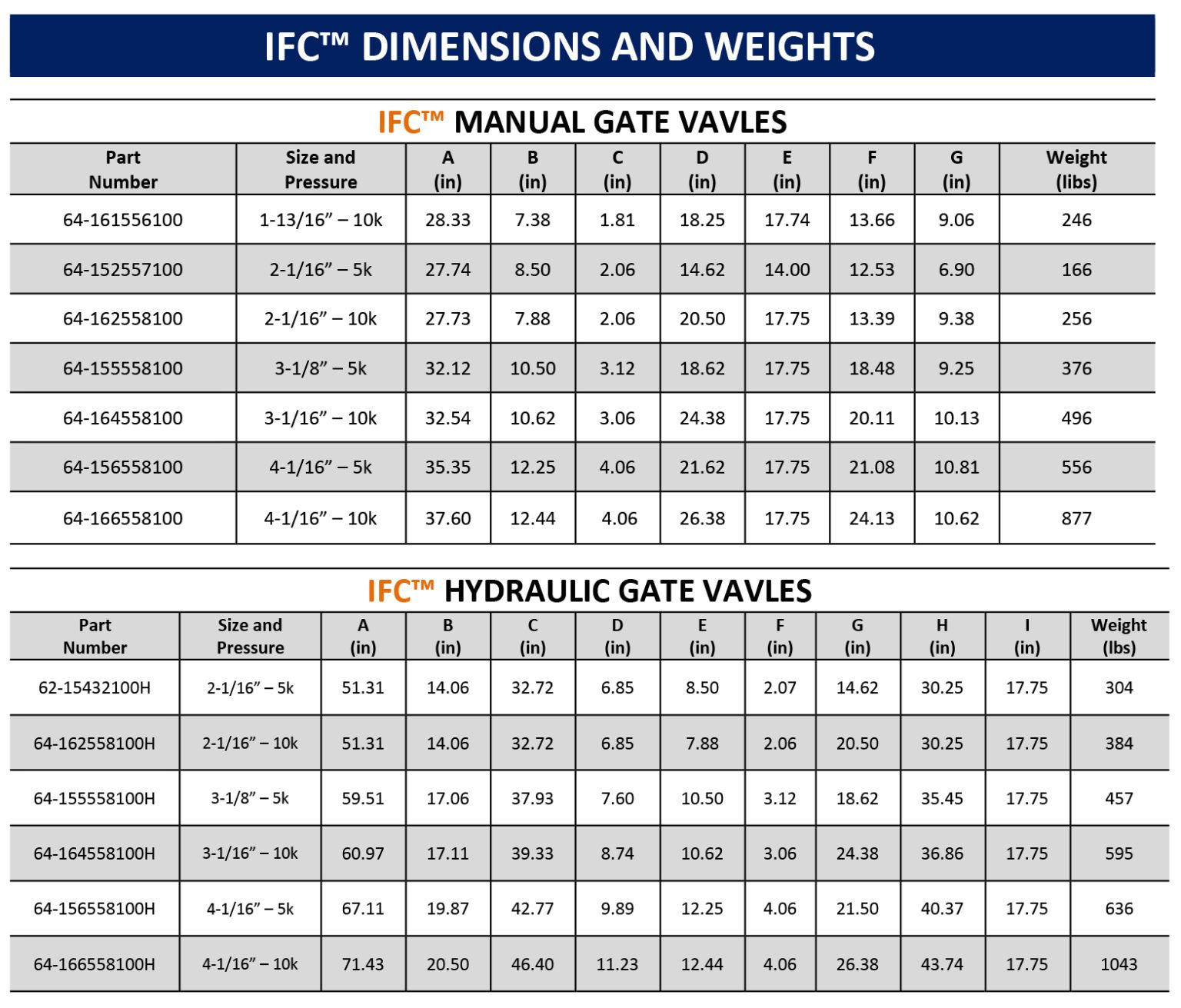 IFC™ Valve - INTEGRATED® Equipment, Inc