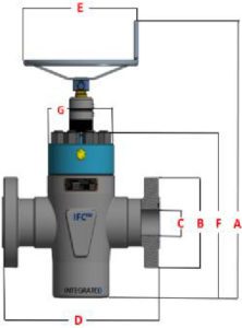 IFC™ Valve - INTEGRATED® Equipment, Inc