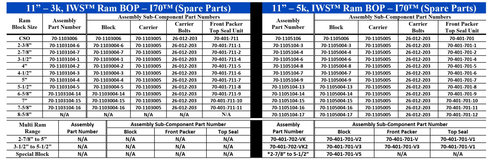 BOP Ram Blocks - INTEGRATED Equipment, Inc