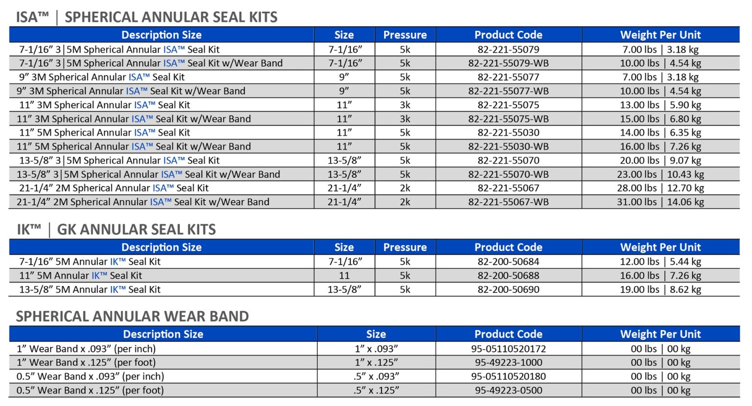 Ram & Annular BOP Seal Kits - INTEGRATED® Equipment, Inc