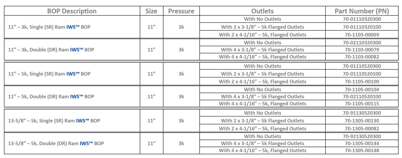 Blow out Preventer Parts for Oil & Gas Industry - Reliable & Durable