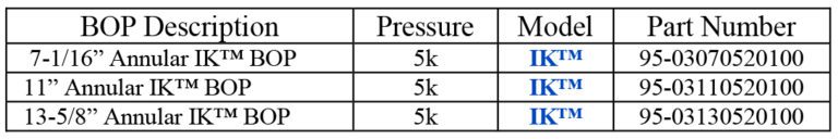 Blowout Preventers (BOP) (API 16A) | Integrated Equipment