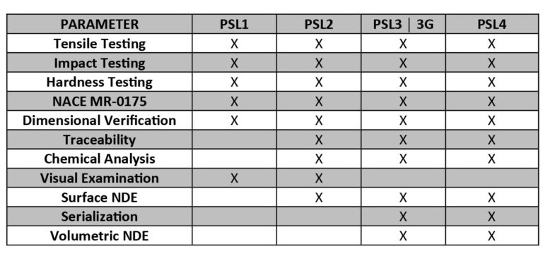 Standpipe Manifold | Efficient Solutions By INTEGRATED.