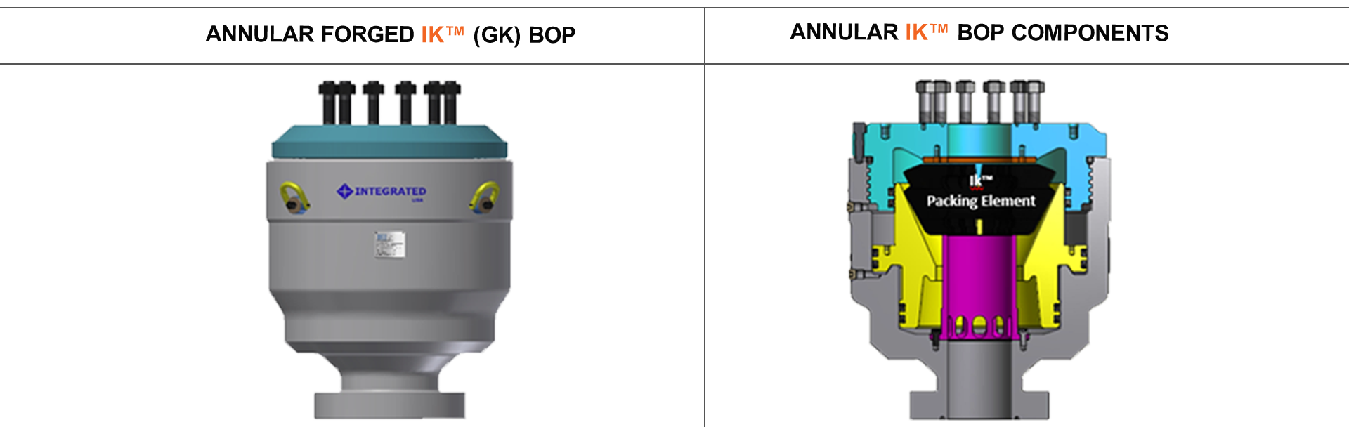 ANNULAR IK™ (GK) BOP - INTEGRATED® Equipment, Inc