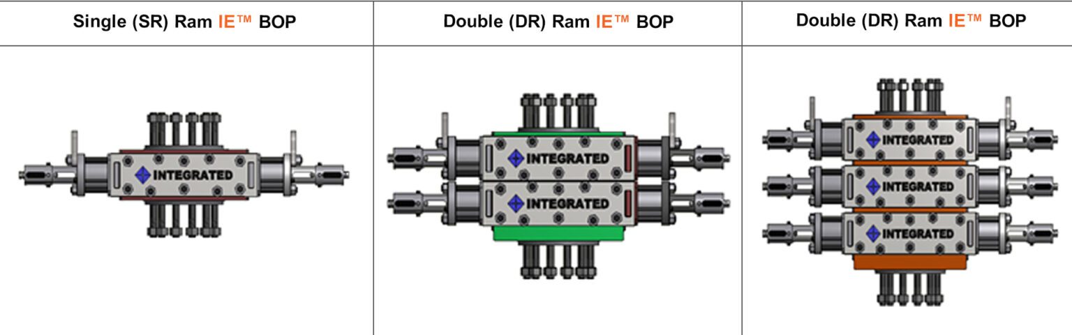 RAM IE™ BOP - INTEGRATED® Equipment, Inc