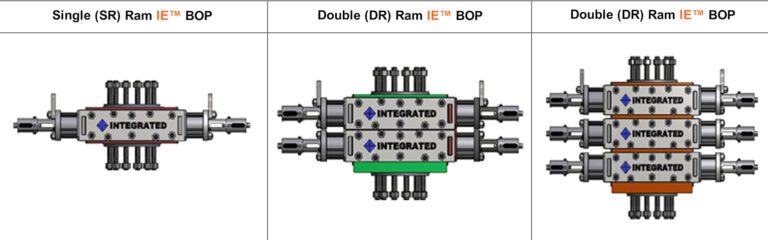 RAM IE™ BOP - INTEGRATED® Equipment, Inc
