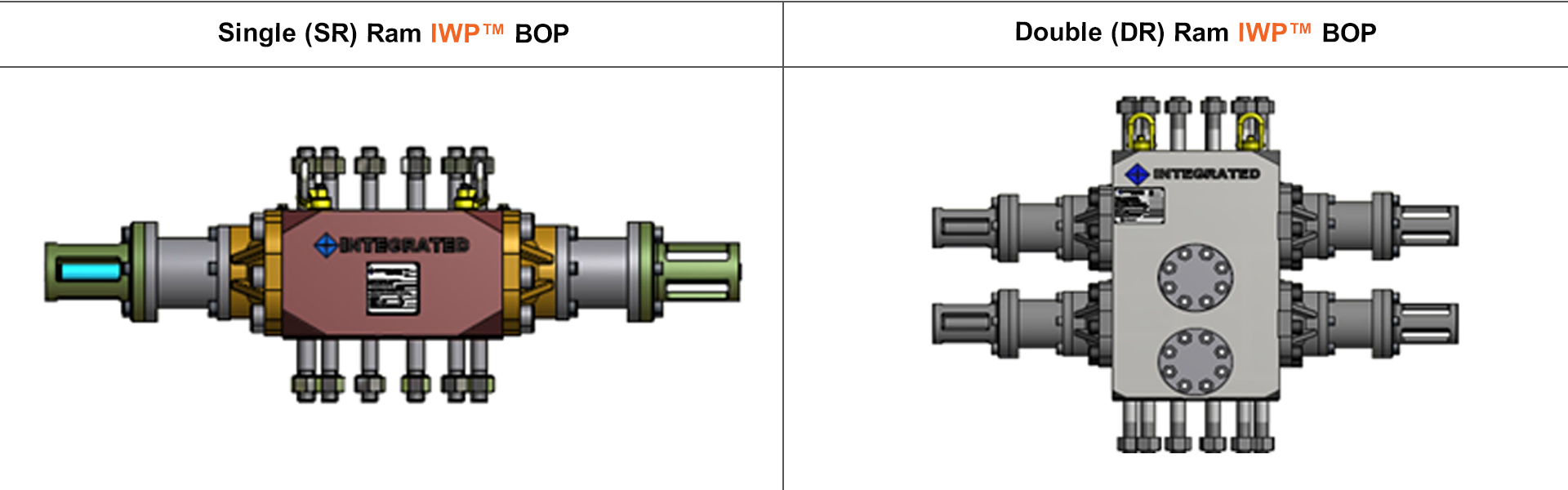 RAM IWP™ BOP - INTEGRATED® Equipment, Inc