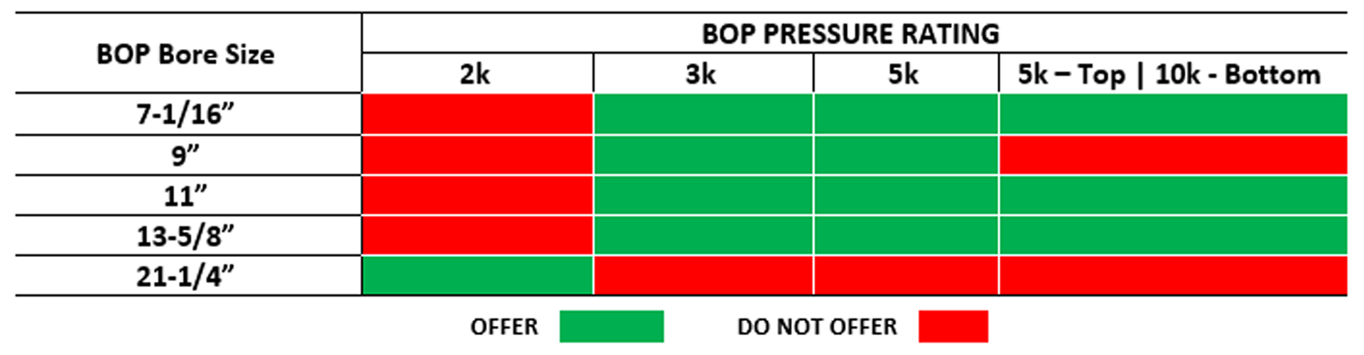 SPHERICAL ANNULAR ISA™ BOP - INTEGRATED® Equipment, Inc