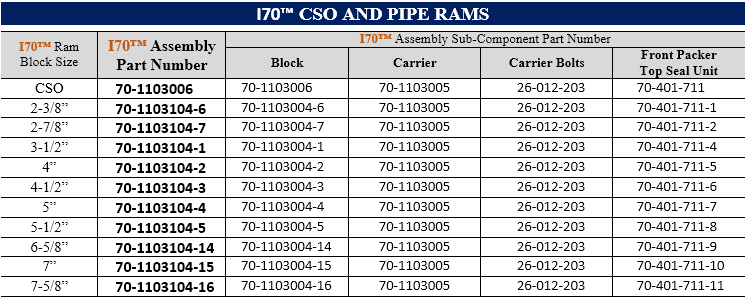 I70™ 11” - 3K RAM BOP (LWS Style) - INTEGRATED® Equipment, Inc