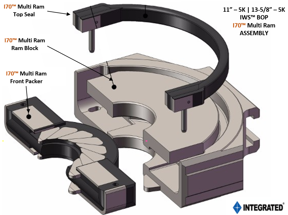 I70™ 11” - 3K RAM BOP (LWS Style) - INTEGRATED® Equipment, Inc