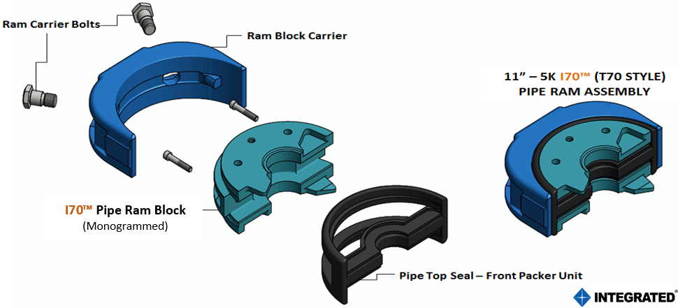 I70™ 11” - 3K RAM BOP (LWS Style) - INTEGRATED® Equipment, Inc
