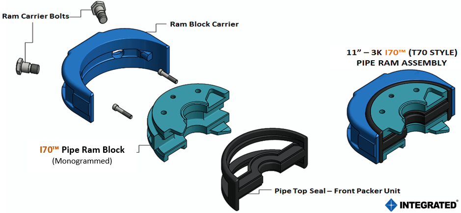 I70™ 11” - 3K RAM BOP (LWS Style) - INTEGRATED® Equipment, Inc