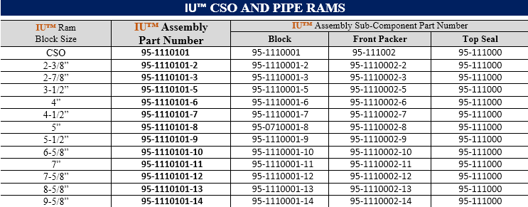 IU™ 11” - 3|10K RAM BOP (U Style) - INTEGRATED® Equipment, Inc