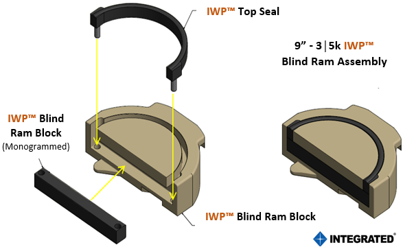IWP™ 9” - 3|5K RAM BOP (LWP Style) - INTEGRATED® Equipment, Inc